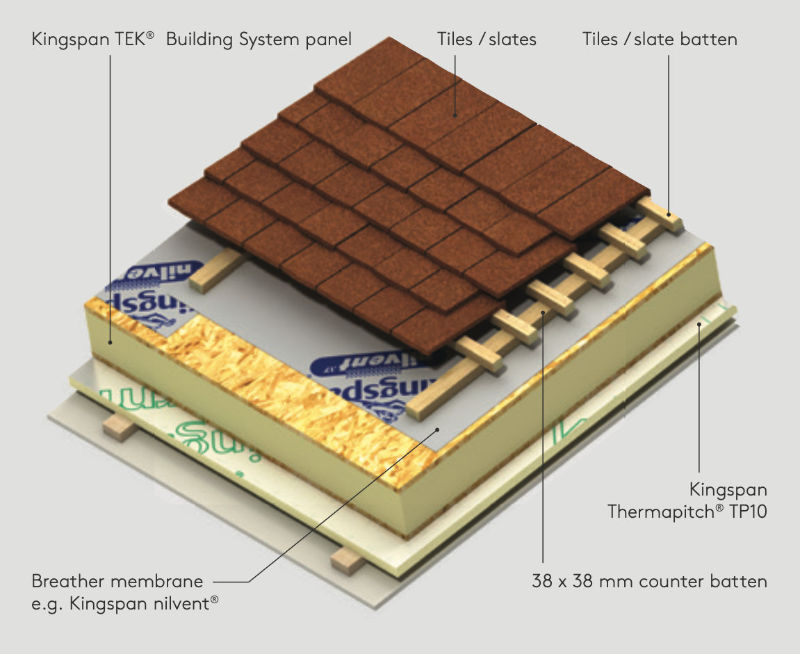 SIPs Technical Data • SIPS@Clays LLP